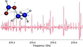 Chemical analysis in the submillimetre spectral region with a compact ...