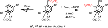 Unanticipated formation of ortho-sulfone substituted phenols by anionic ...