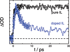 Evidence for laser-induced formation of solvated electrons in room ...