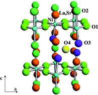 Effect of Sr content on the crystal structure and electrical properties ...