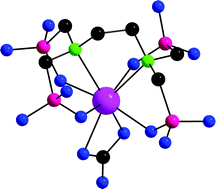 From structural properties of the EuIII complex with ...