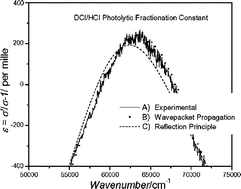 HCl and DCl: A case study of different approaches for determining photo ...