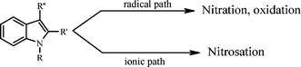 Reactions of indoles with nitrogen dioxide and nitrous acid in an ...