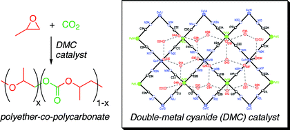 Two-dimensional double metal cyanide complexes: highly active catalysts ...