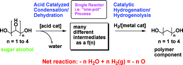 Selective deoxygenation of sugar polyols to α,ω-diols and other oxygen ...