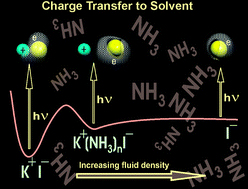Development of the charge-transfer-to-solvent process with increasing ...