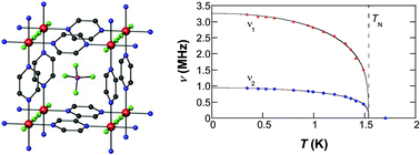 [Cu(HF2)(pyz)2]BF4 (pyz = pyrazine): long-range magnetic ordering in a ...