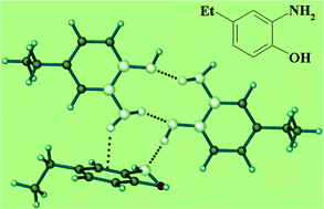 Crystal structure prediction with the supramolecular synthon approach ...