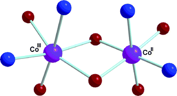 Dinuclear Co(iii)/Co(iii) and Co(ii)/Co(iii) mixed-valent complexes ...