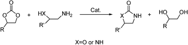A method for the synthesis of 2-oxazolidinones and 2-imidazolidinones ...