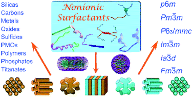 Designed synthesis of mesoporous solids via nonionic-surfactant ...