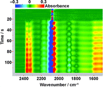 A microwave-heated infrared reaction cell for the in situ study of ...