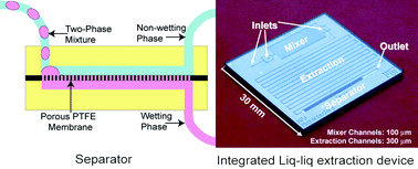 Integrated continuous microfluidic liquid–liquid extraction - Lab on a ...