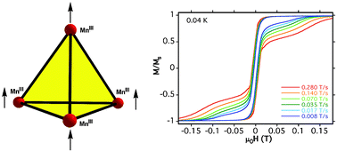 A rare ferromagnetic manganese(iii) ‘cube’ - Chemical Communications ...