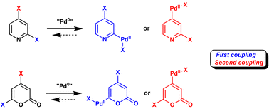 Regioselective (site-selective) functionalisation of unsaturated ...