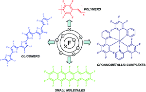 Fluorinated organic materials for electronic and optoelectronic ...