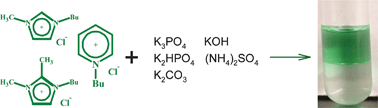 Investigation of aqueous biphasic systems formed from solutions of ...