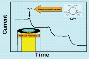 Highly sensitive electrochemical detection of trace liquid peroxide ...