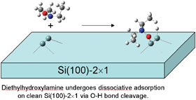 Theoretical and spectroscopic study of the reaction of ...