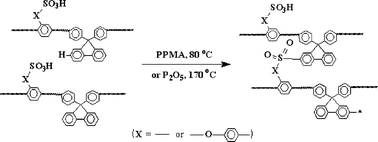 A facile approach for the preparation of cross-linked sulfonated ...