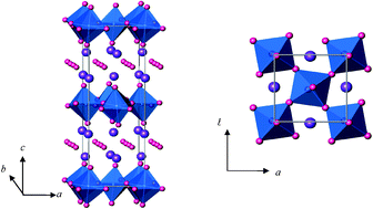 Fluorite Crystal Structure Molecular Models: Crystal Structures | VWR