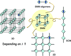 A look at molecular nanosized magnets from the aspect of inter ...
