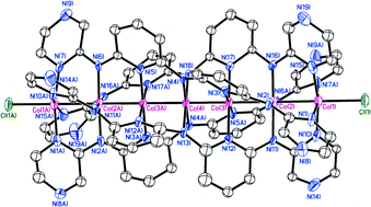 The nano-scale molecule with the longest delocalized metal–metal bonds ...