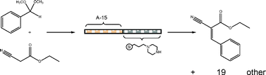 The use of solid-supported reagents for the multi-step synthesis of ...