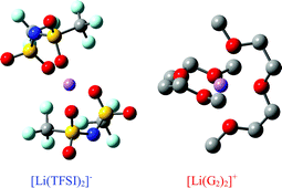 Lithium solvation in bis(trifluoromethanesulfonyl)imide-based ionic ...