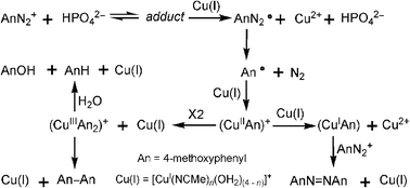 An investigation of the reduction in aqueous acetonitrile of 4 ...