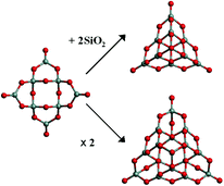 Energetics and structures of the initial stages of nucleation of (SiO2 ...