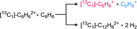 Bond-formation versuselectron transfer: C–C-coupling reactions of ...