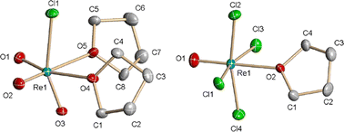 Rhenium oxohalides: Synthesis and crystal structures of ReO3Cl(THF)2 ...