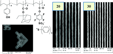 Novel anionic photoacid generators (PAGs) and corresponding PAG bound ...