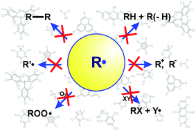 What's new in stable radical chemistry? - Organic & Biomolecular ...