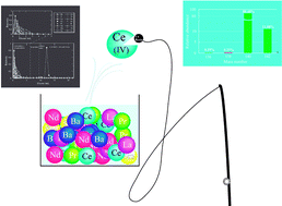 Determination of cerium isotope ratios in geochemical samples using ...