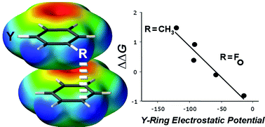 Substituent effects on aromatic stacking interactions - Organic ...