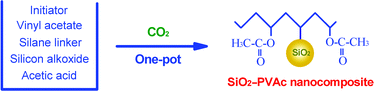 A novel approach to the synthesis of SiO2–PVAc nanocomposites using a ...