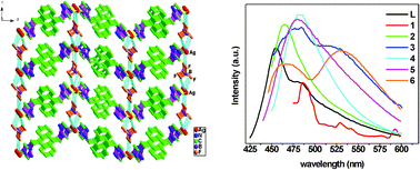 New d10 metal–organic coordination polymers with 9,10-bis(triazol-1-ylmethyl)anthracene (L ...
