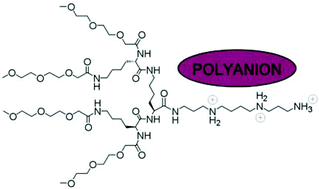 Dendritic receptors designed to bind polyanions in both organic and ...