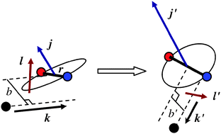 Do vectors point the way to understanding energy transfer in molecular ...