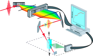 Femtosecond quantum control of molecular dynamics in the condensed ...