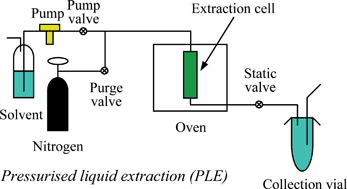 Natural product isolation - Natural Product Reports (RSC Publishing)