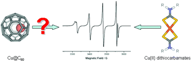 A reassignment of the EPR spectra previously attributed to Cu@C60 ...