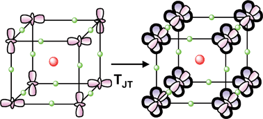 High temperature orbital order melting in KCrF3 perovskite - Journal of ...