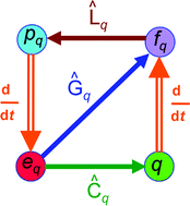 Introduction to Formal Graphs, a new approach to the classical ...