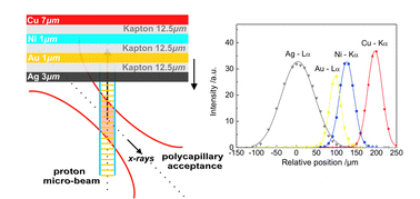 3D Micro PIXE—a new technique for depth-resolved elemental analysis - Journal of Analytical ...