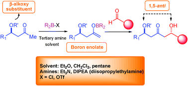 1,5-Asymmetric induction in boron-mediated aldol reactions of β ...