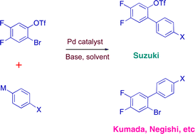 Aryl bromide/triflate selectivities reveal mechanistic divergence in ...