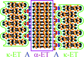 Two alternating BEDT-TTF packing motifs in α-κ-(BEDT-TTF)2Hg(SCN)3 ...
